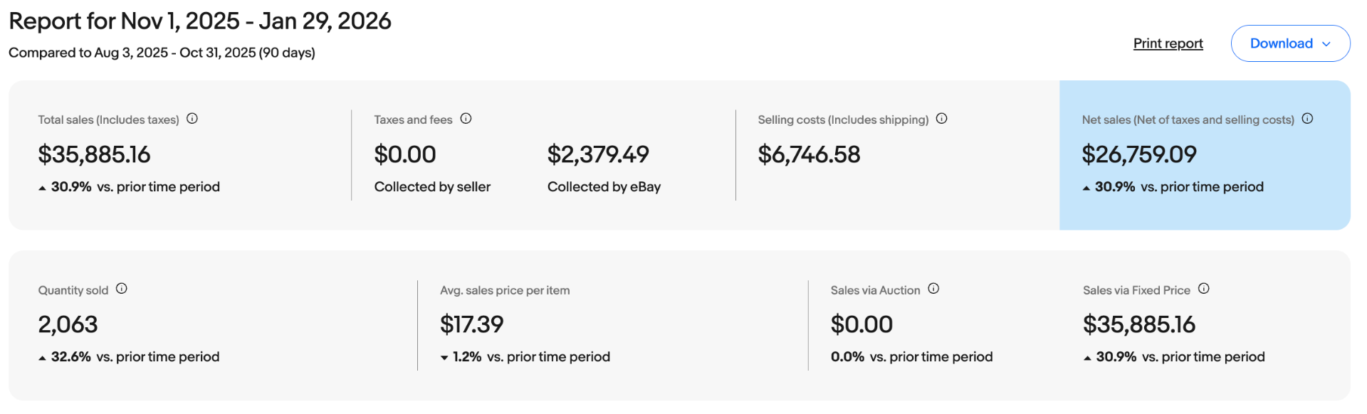 ClickNShip — Fully Managed eBay Stores
